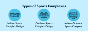 The Ultimate Sports Complex Design Guide – USA Shade