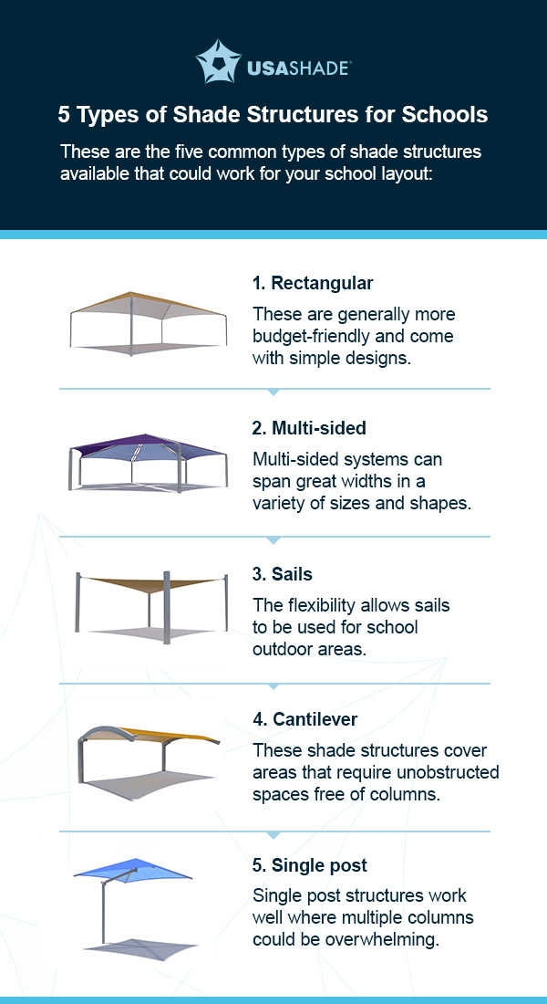 How to Use School Funding Effectively | USA SHADE