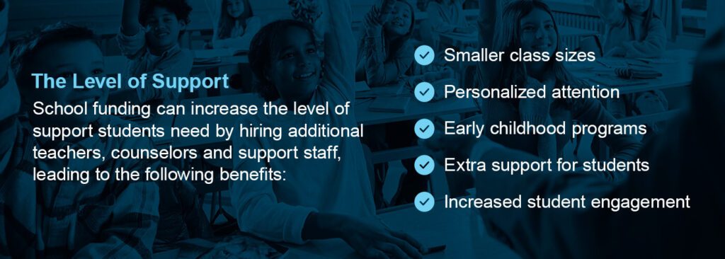How to Use School Funding Effectively | USA SHADE