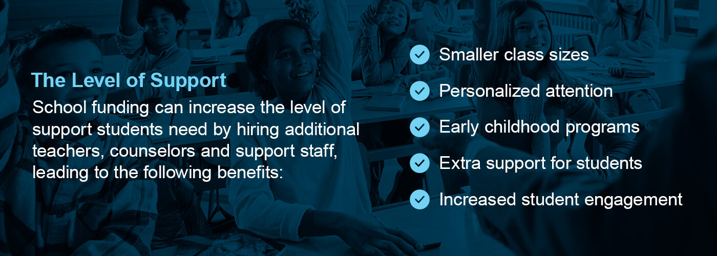 How to Use School Funding Effectively | USA SHADE