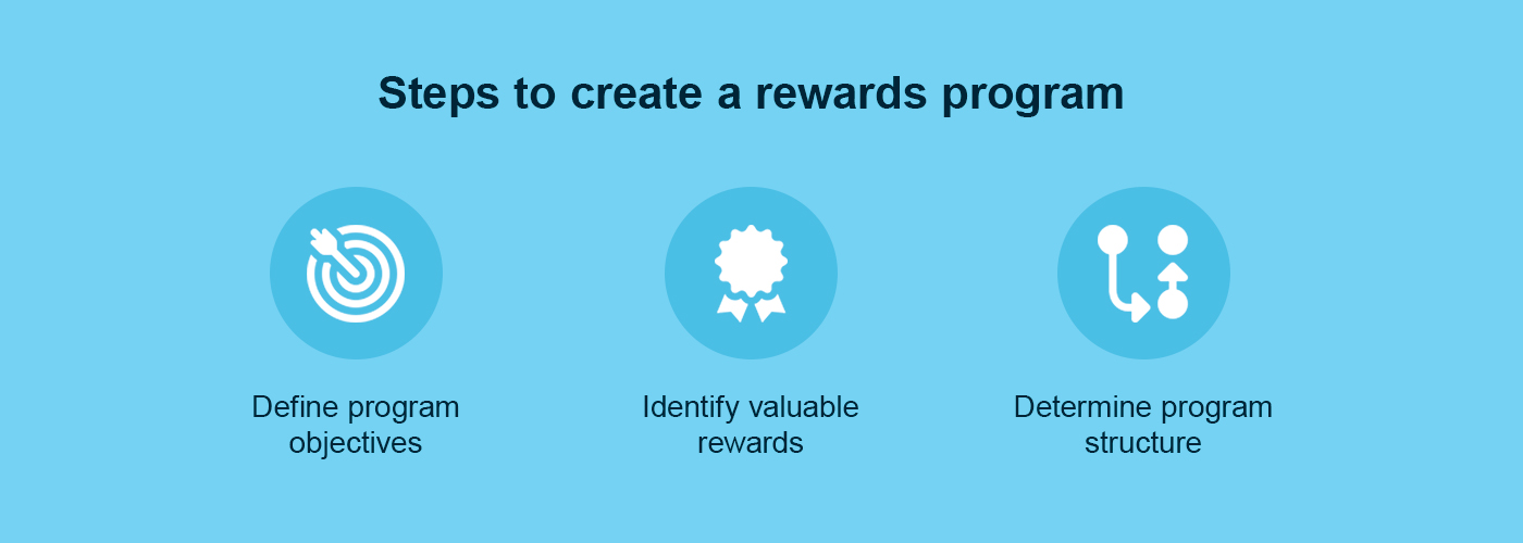 Improve Your Business Retail Strategy – USA Shade