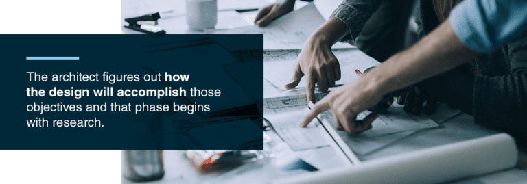 Stages of a Landscape Architecture Design Project