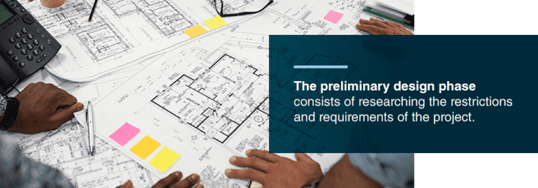 Stages of a Landscape Architecture Design Project