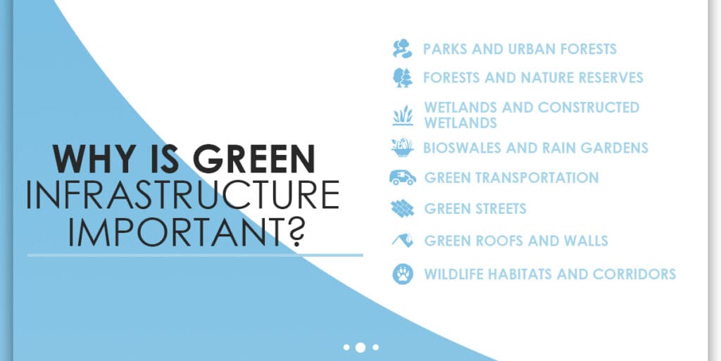 What is Green Infrastructure? | Design Tips & More