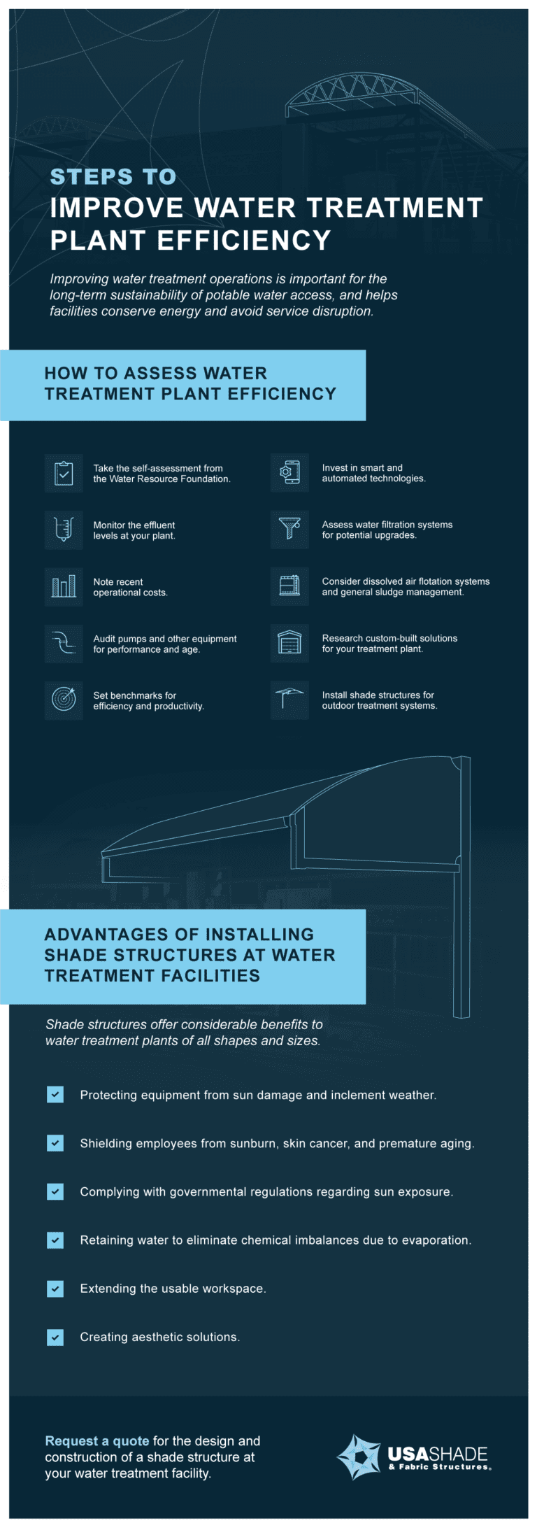 Improve Your Water Treatment Facility | USA SHADE