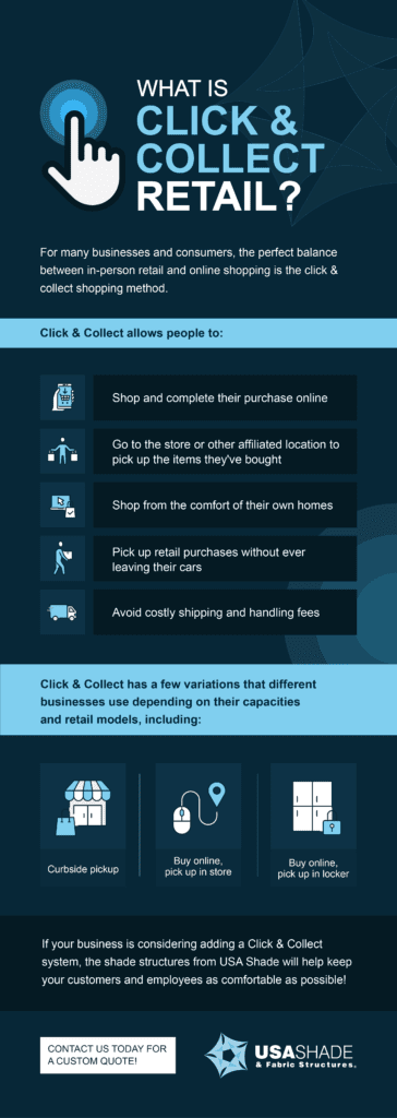 Everything You Need To Know About Click & Collect Retail