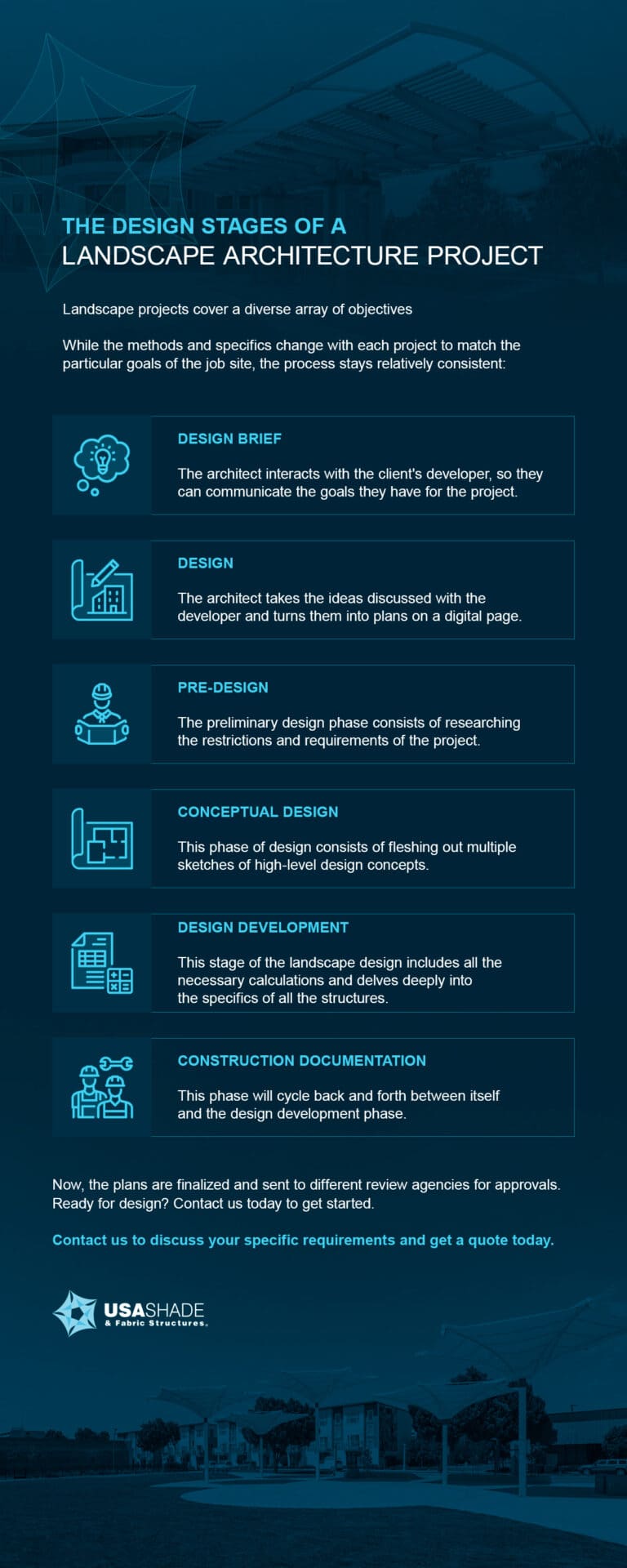 Stages of a Landscape Architecture Design Project