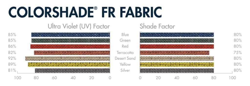Tips for Choosing a Shade Structure Color | USA SHADE