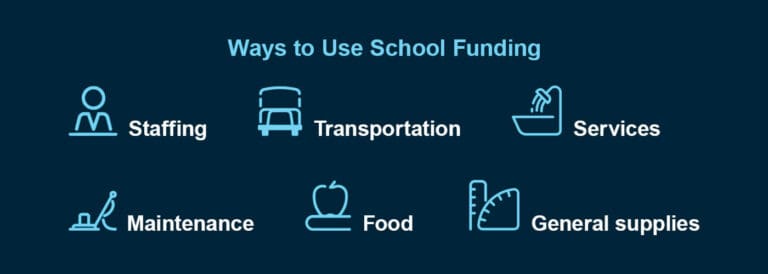 How to Use School Funding Effectively | USA SHADE