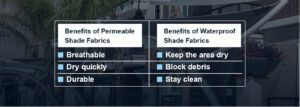 The Difference Between Permeable and Waterproof Shades