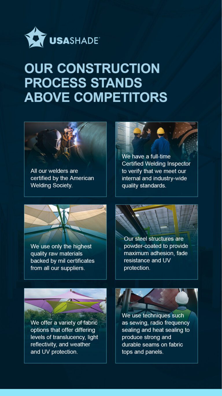 The USA SHADE Process for Custom Shade Projects