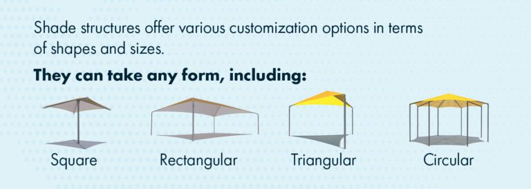 Awnings vs. Shade Structures for Businesses: Which Is Best? – USA Shade