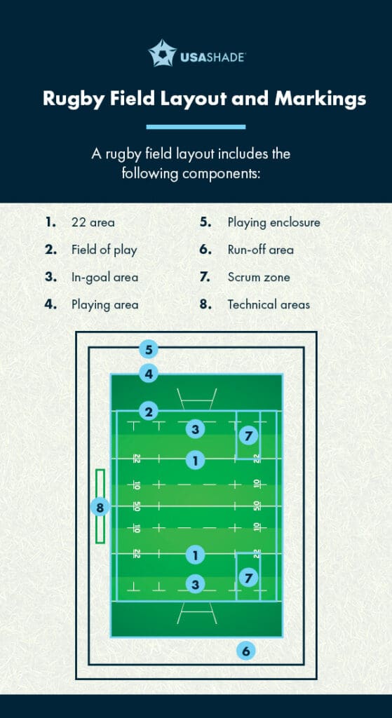 A Complete Guide on Designing a Rugby Field – USA Shade
