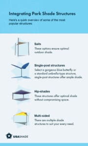 Guide to Designing a Park Seating Area – USA Shade